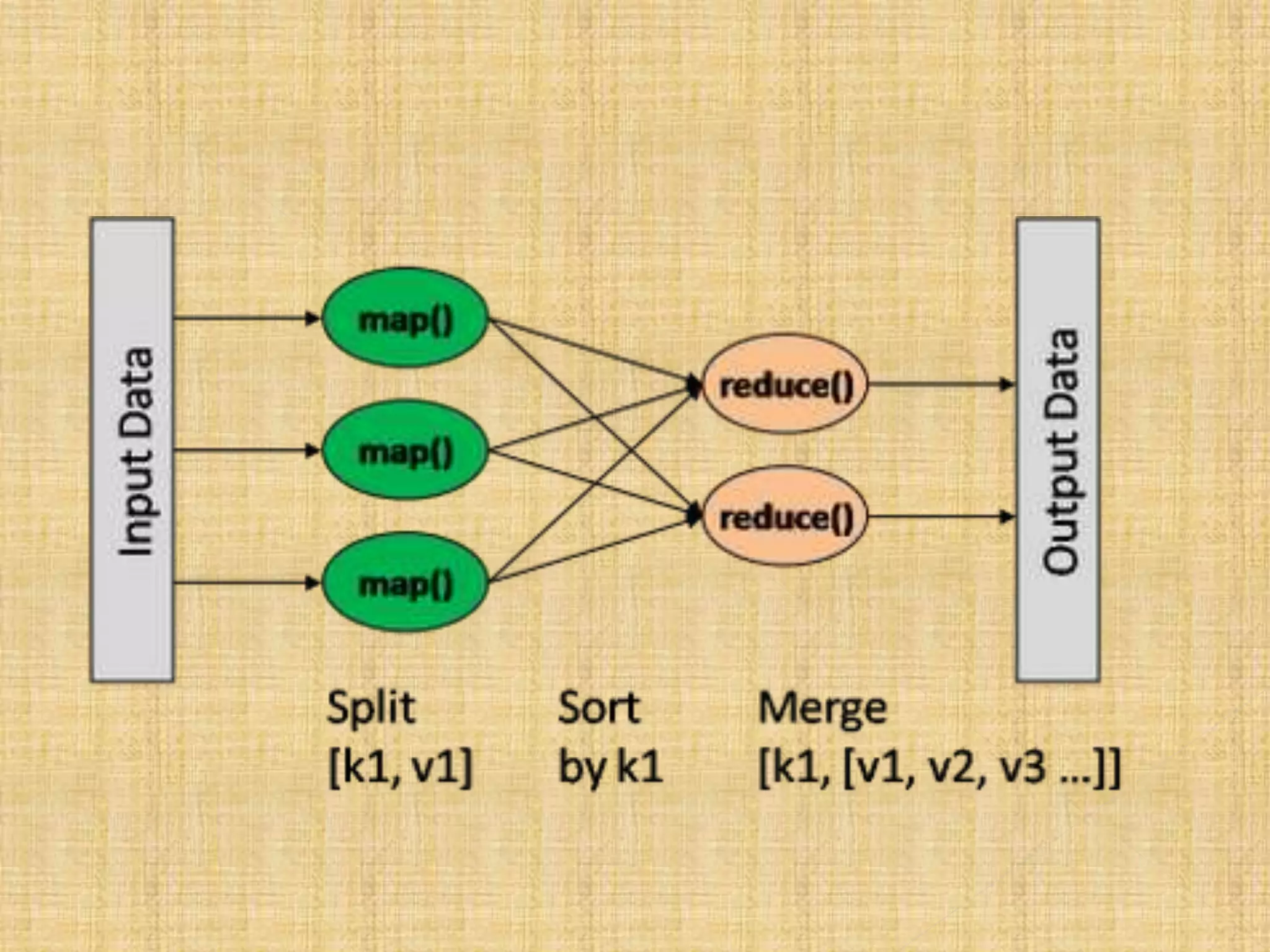 Introduction to MongoDB | PPTX