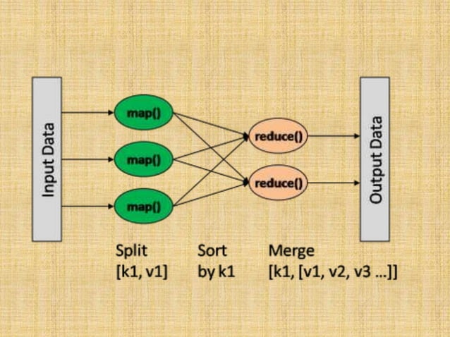 Introduction to MongoDB | PPTX