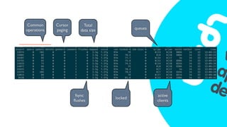 MongoDB Command Line Tools | PPT
