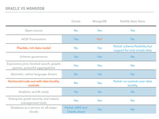 Customer Information File in NoSQL Database | PPT