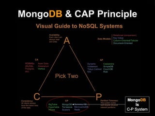 MongoDB介绍 | PPT | Databases | Computer Software and Applications