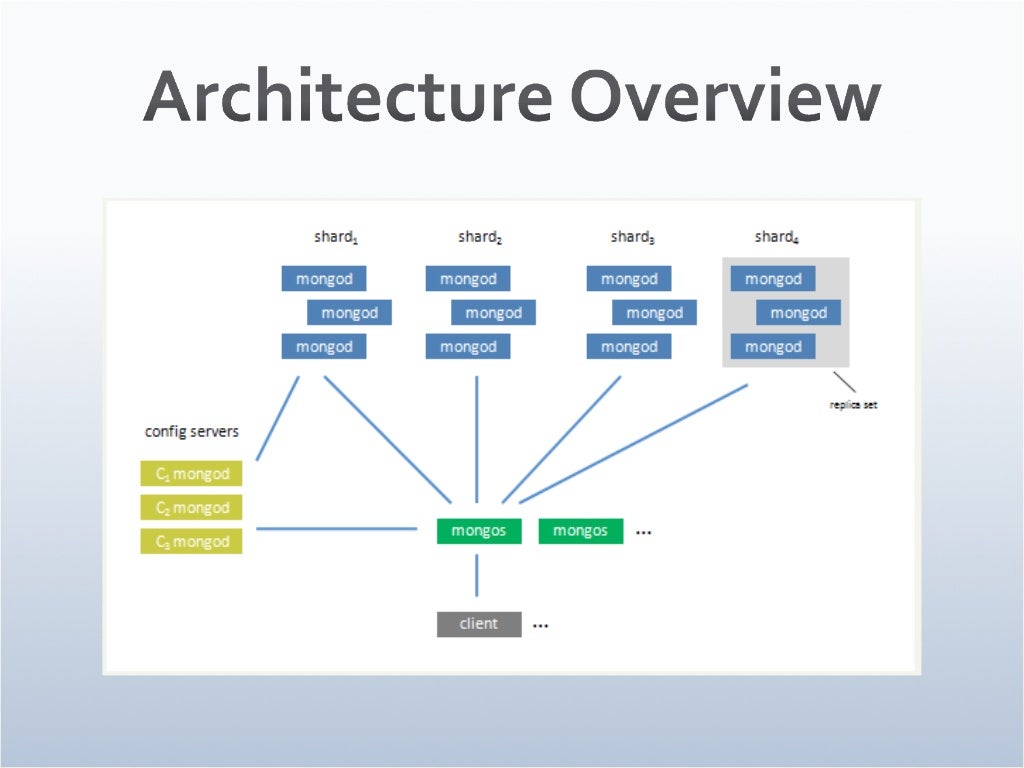 Mongodb -"Alternative" Database