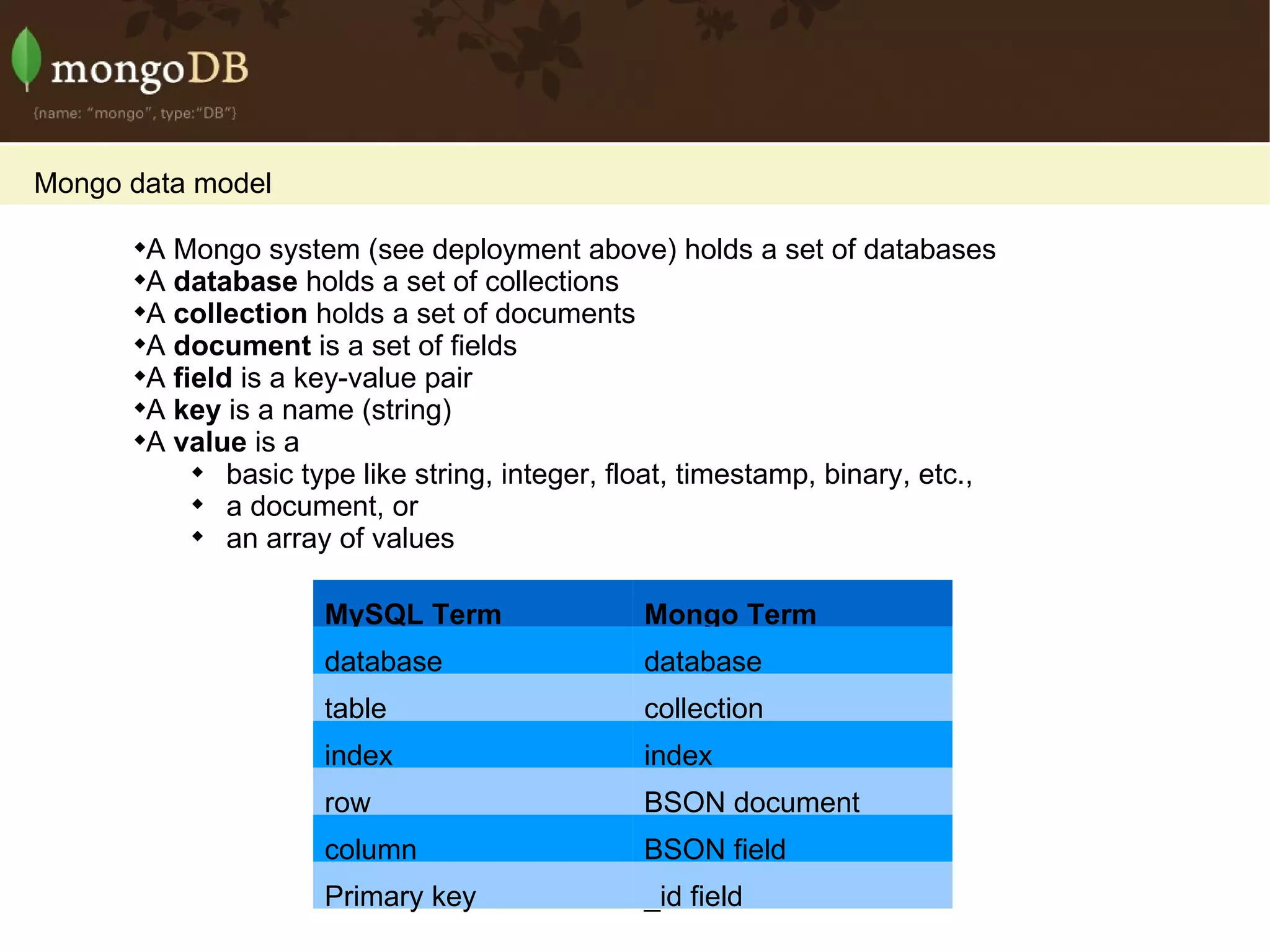 MongoDb - Details on the POC | PPT