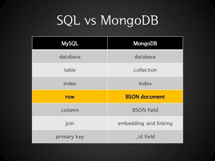 Mongo db 시작하기