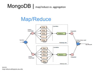 Mongodb | PPSX | Databases | Computer Software and Applications