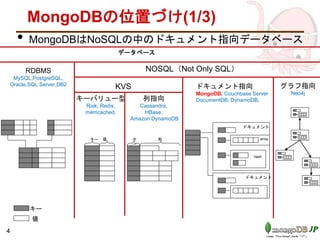 初心者向けMongoDBのキホン！ | PPTX