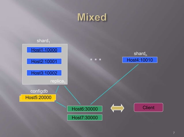 introduction to Mongodb | PPTX