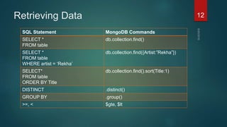 Mongo DB | PPT