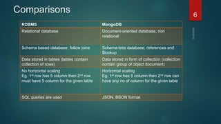 Mongo DB | PPT