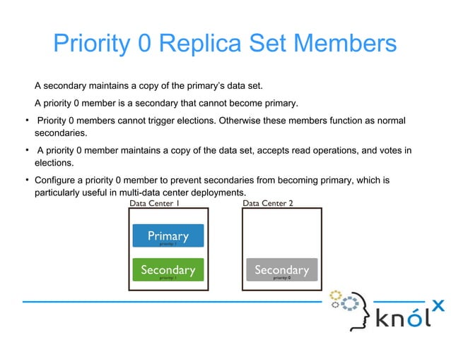 MongoDB: Advance concepts - Replication and Sharding | ODP | Databases | Computer Software and ...