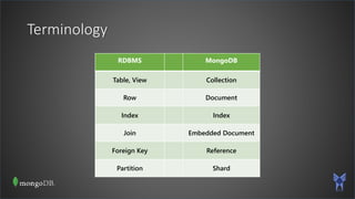 Introduction to MongoDB | PPT