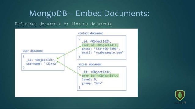 Introduction to MongoDB
