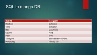 Mongo DB | PPT