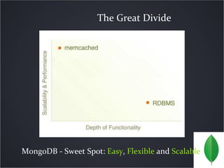 Mongodb Training Tutorial in Bangalore | PPT