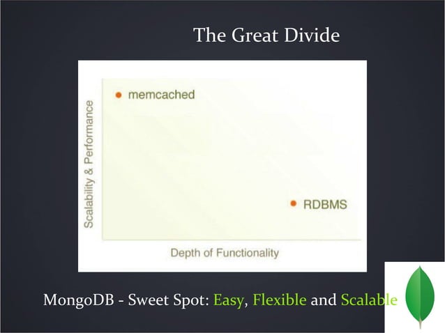 Mongodb Training Tutorial in Bangalore | PPT