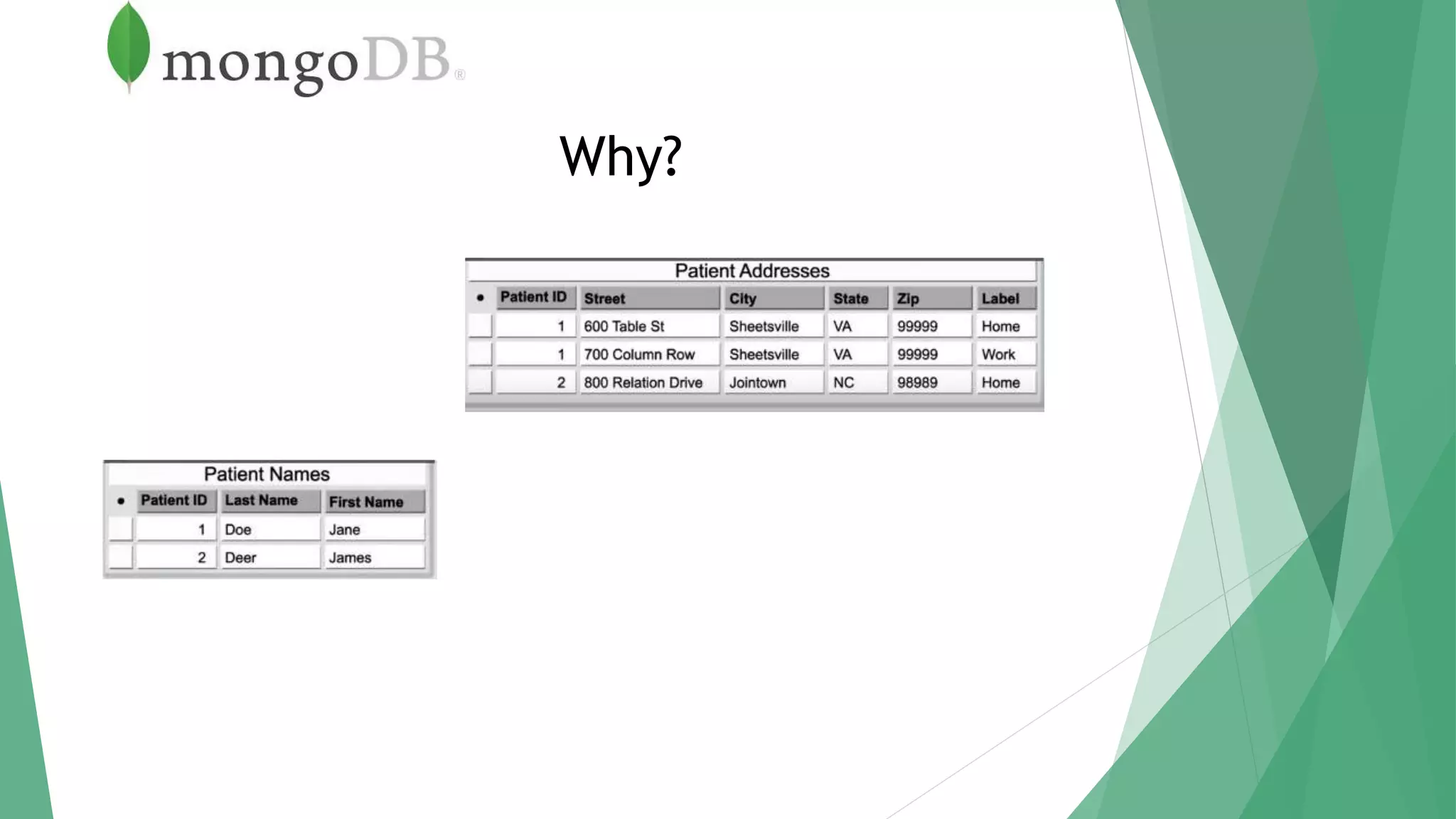 Mongodb basics and architecture | PPTX