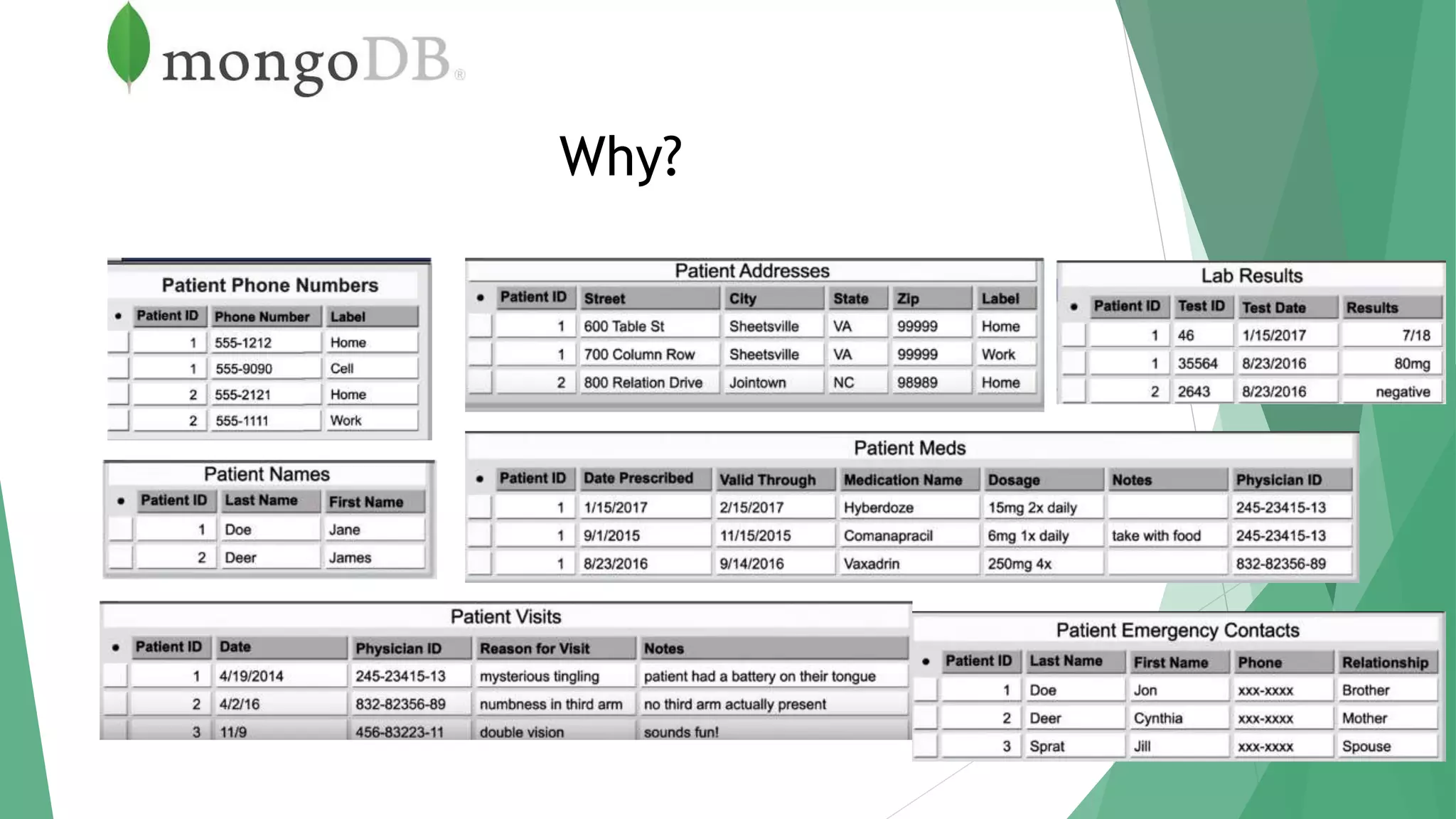 Mongodb basics and architecture | PPTX