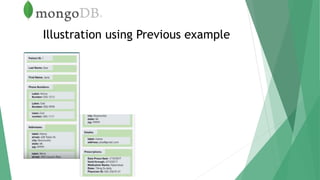 Mongodb basics and architecture | PPTX