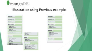 Mongodb basics and architecture | PPTX