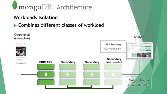 Mongodb basics and architecture | PPTX