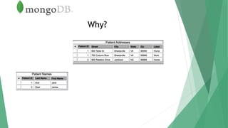 Mongodb basics and architecture | PPTX