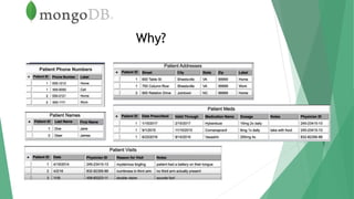 Mongodb basics and architecture | PPTX