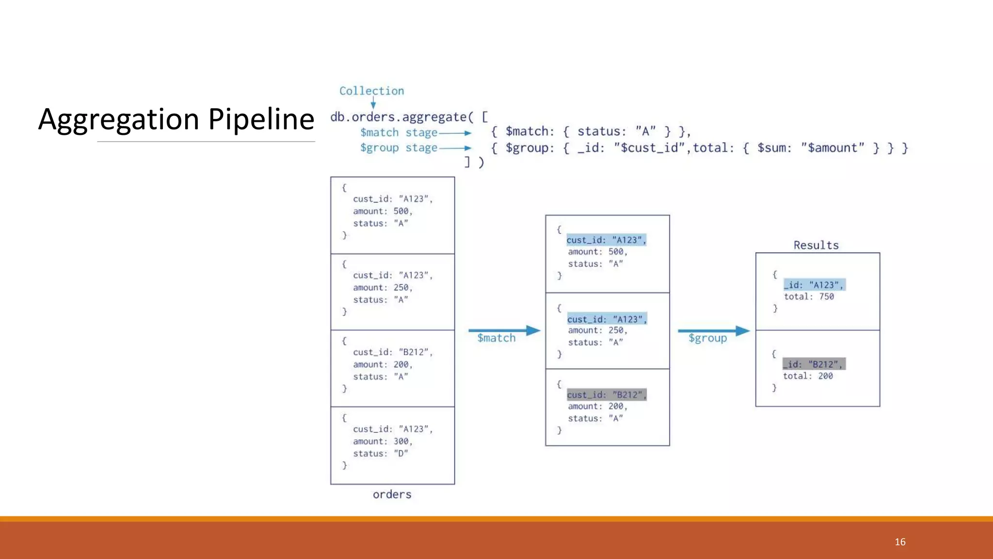 MongoDB Aggregation | PPTX