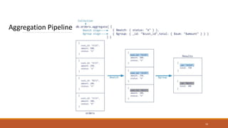 MongoDB Aggregation | PPTX