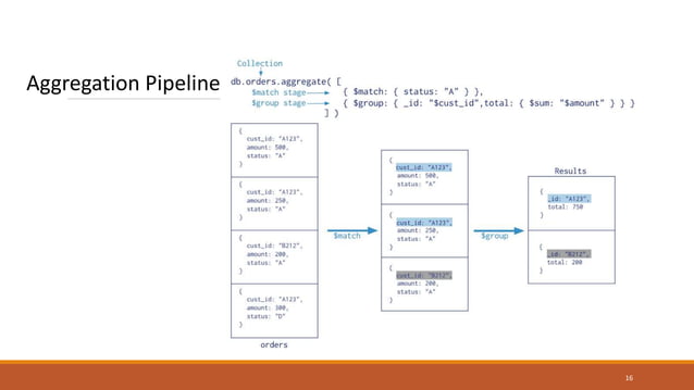 MongoDB Aggregation | PPTX