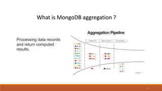 MongoDB Aggregation | PPTX
