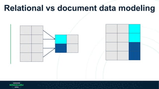 MongoDB .local Bengaluru 2019: Distributed Transactions: With Great ...