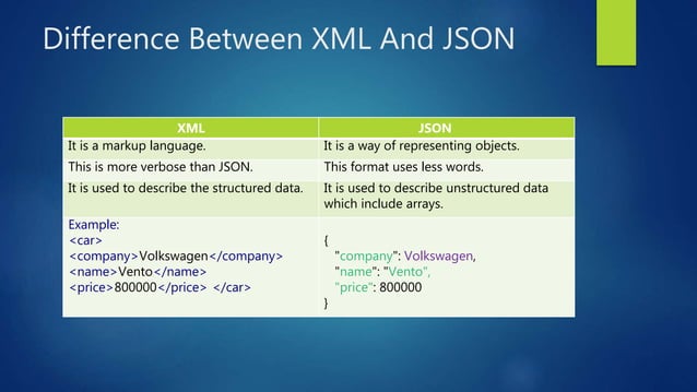 Mongodb Introduction | PPT