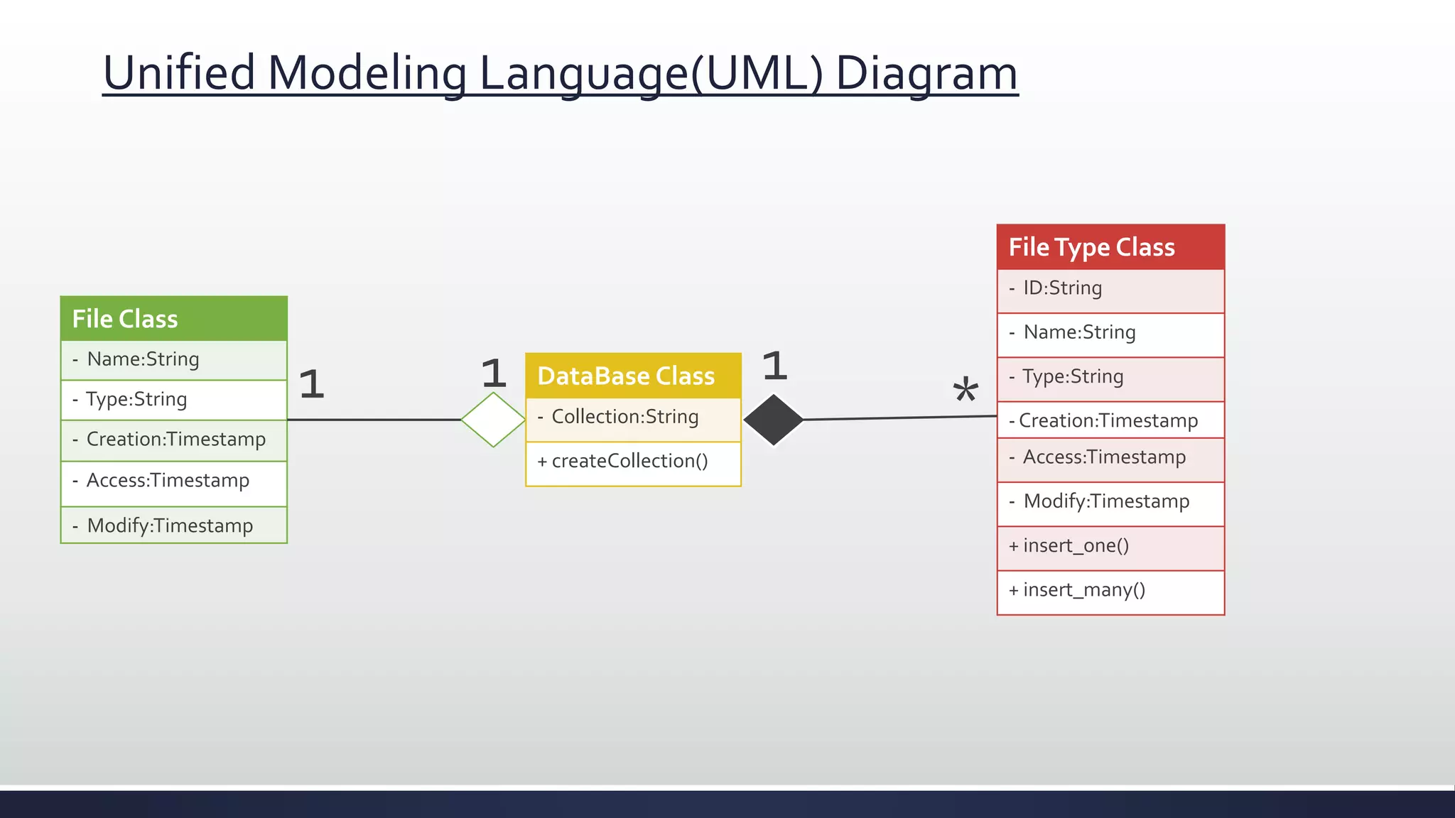 Classification & Analysis of Unstructured Data | PPT