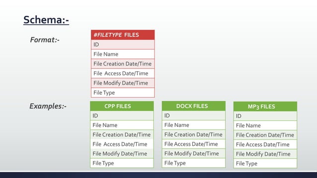 Classification & Analysis of Unstructured Data | PPT