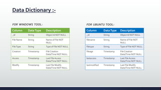Classification & Analysis of Unstructured Data | PPT