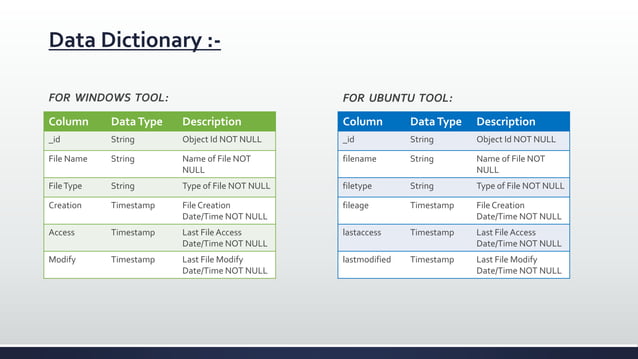 Classification & Analysis of Unstructured Data | PPT