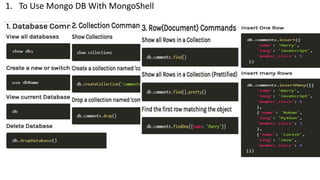 MongoDB.pptx | Databases | Computer Software and Applications