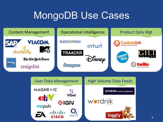 MongoDB.pdf