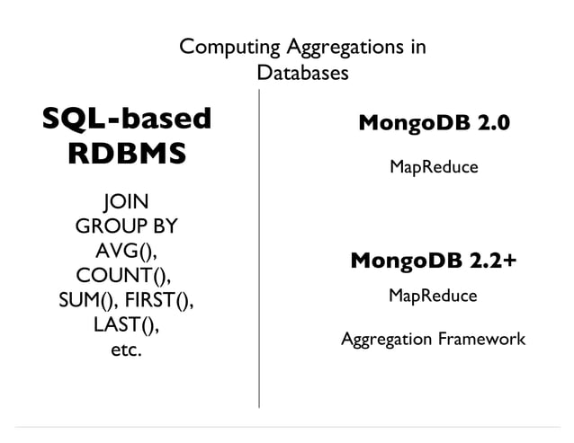 MongoDB Aggregation Framework | PPT