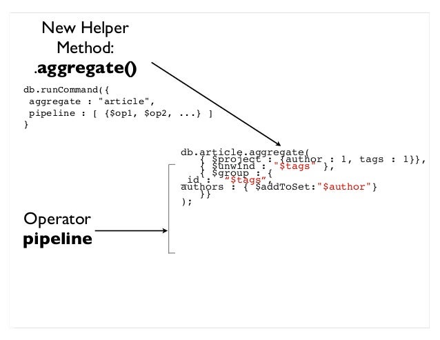 MongoDB Aggregation Framework MongoDB Aggregation Framework
