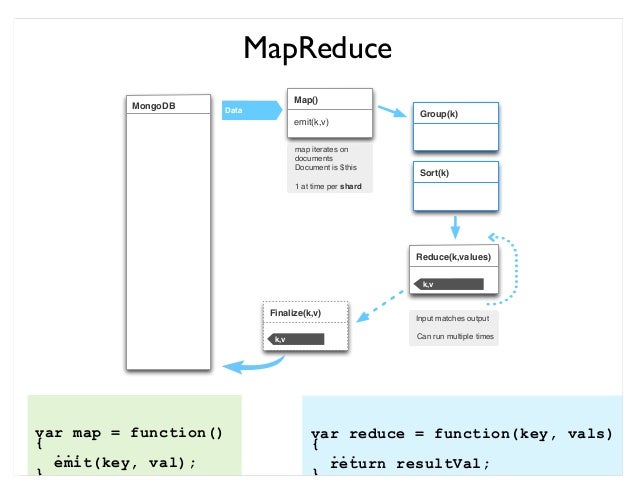 MongoDB Aggregation Framework MongoDB Aggregation Framework