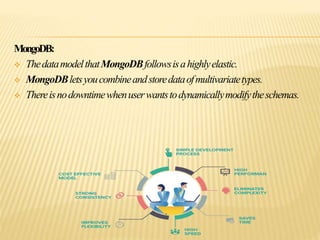 Mongodb T.ARIFA BEGUM II-M.SC.,COMPUTER SCIENCE BON SECOURS COLLEGE FOR ...
