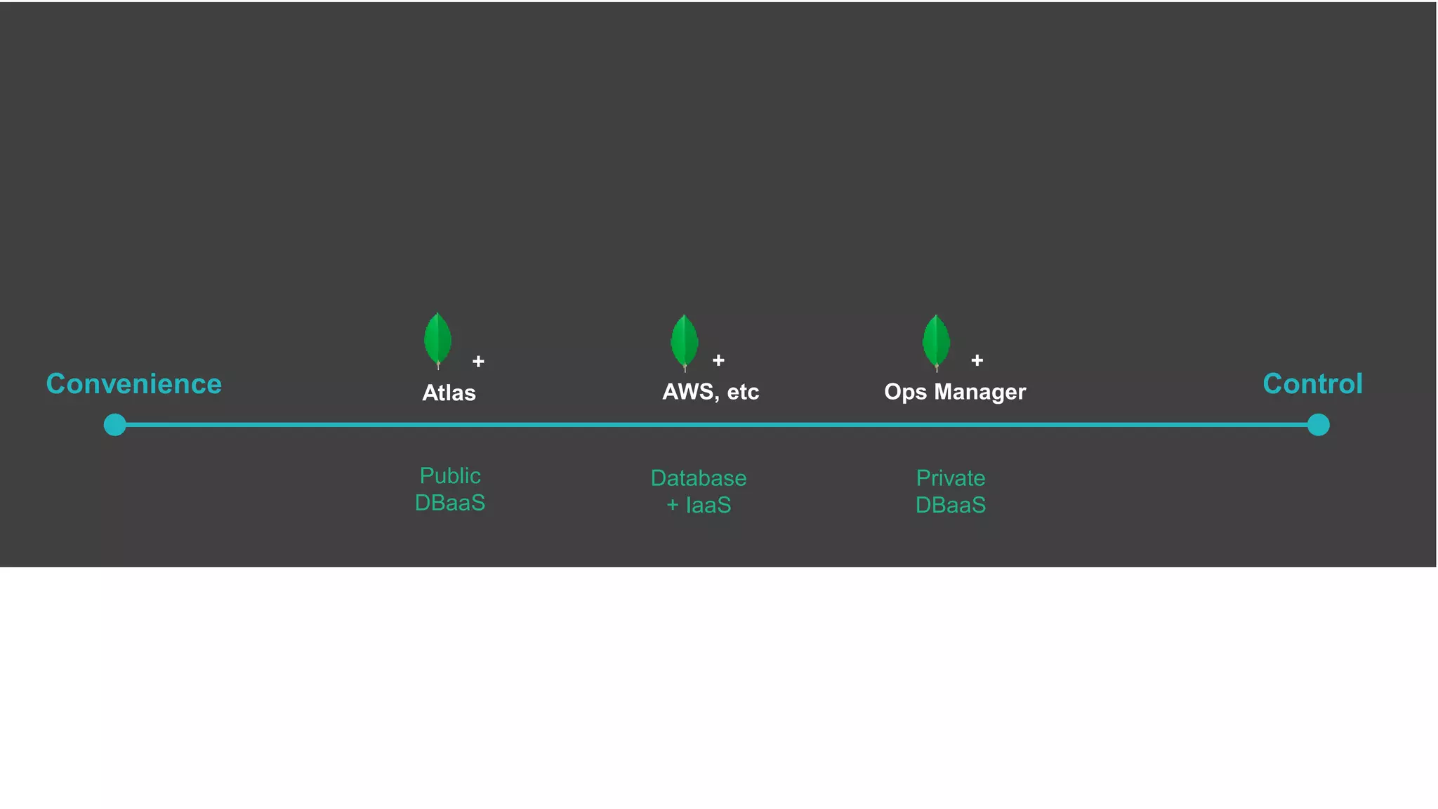 MongoDB Atlas | PPTX
