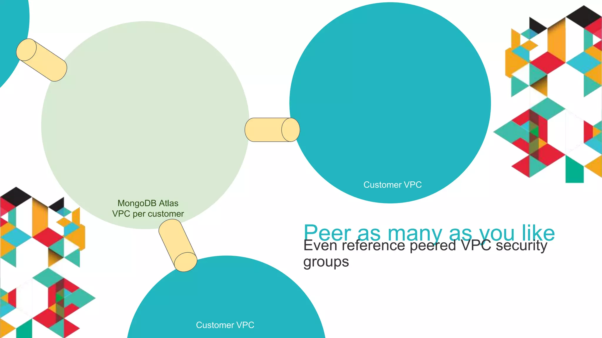 MongoDB Atlas | PPTX | Cloud Computing | Internet