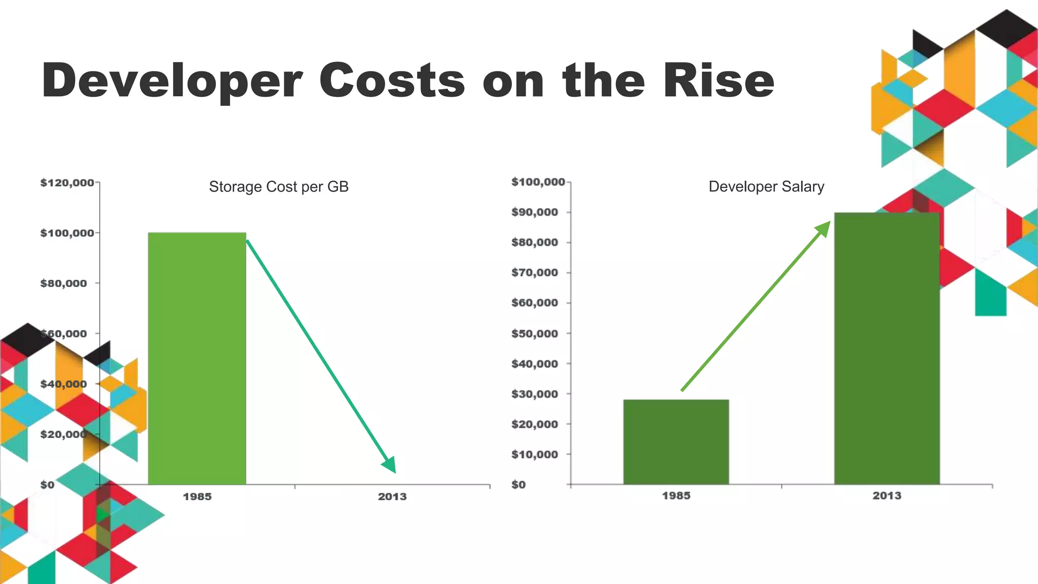 MongoDB Atlas | PPTX