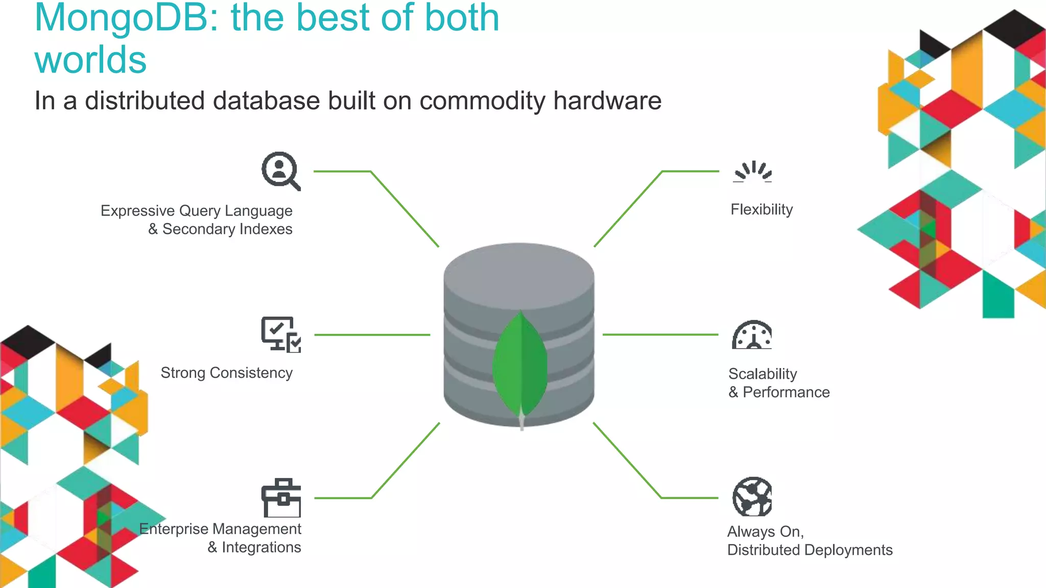 MongoDB Atlas | PPTX
