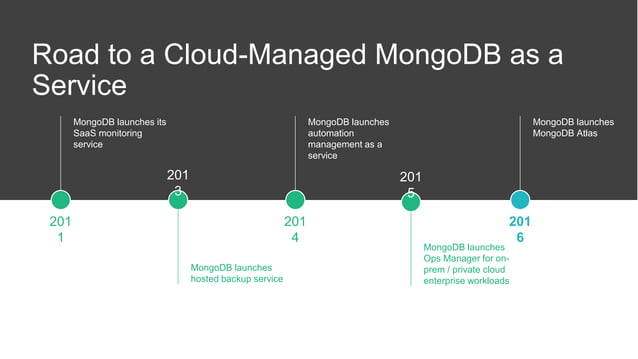 MongoDB Atlas | PPTX | Cloud Computing | Internet