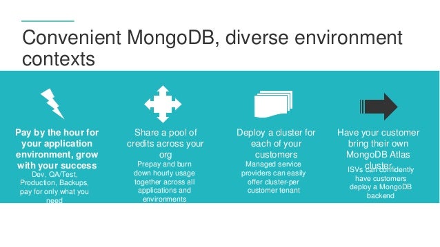 MongoDB Atlas