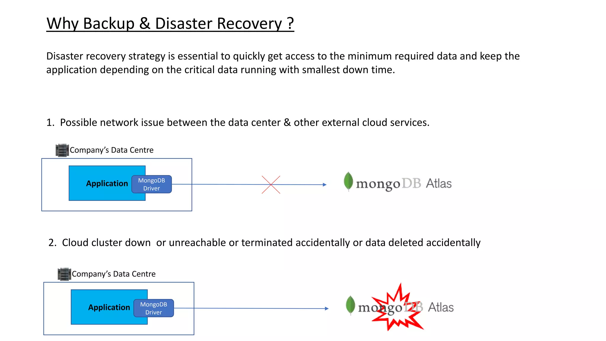 MongoDB Backup & Disaster Recovery | PPTX