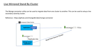 MongoDB Backup & Disaster Recovery | PPTX